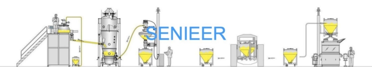 Granulation Line | Pharmaceutical Granulation Line Manufacturer | Senieer