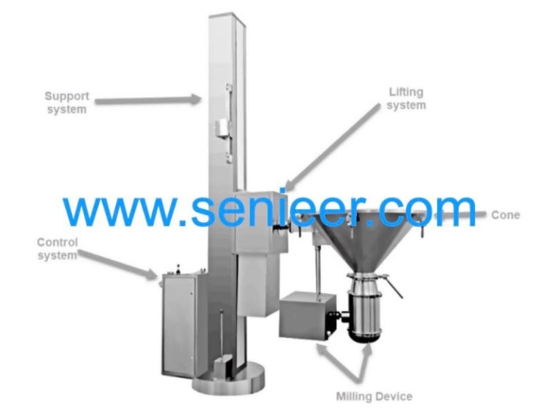 Lifting Column, Column lifters, Electric Column lifters | Senieer