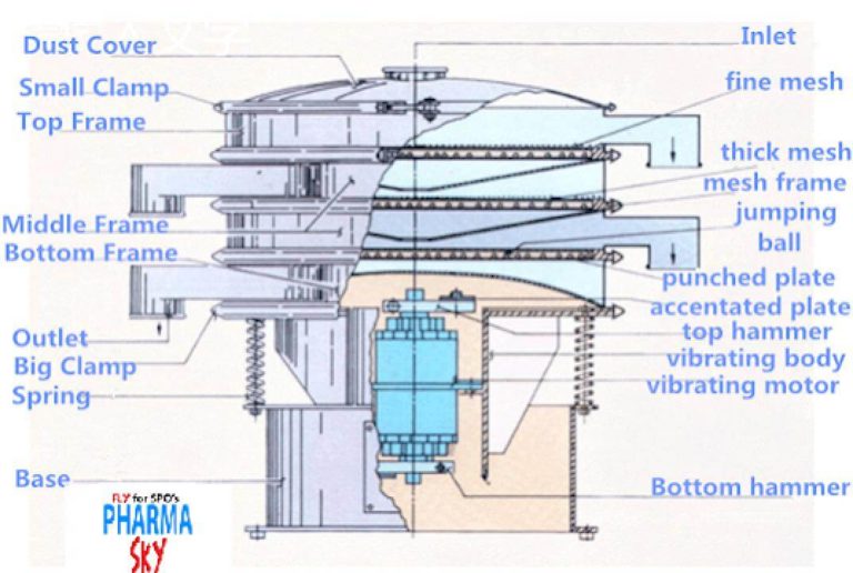Vibro Sifter Machine, Pharmaceutical Vibro Sifter Manufacturer - Senieer
