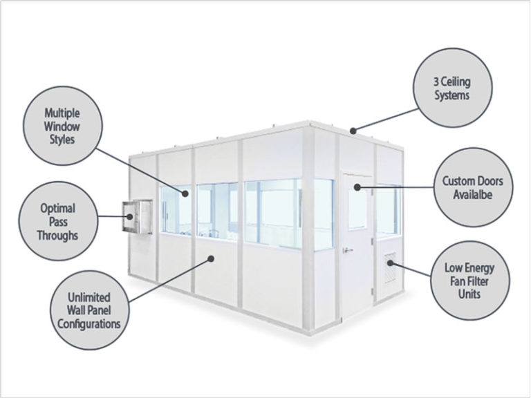Cleanroom Windows Product Description - Senieer - What You Trust