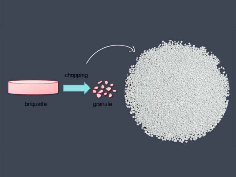 Roller Compactor Process | Granulation | Tableting