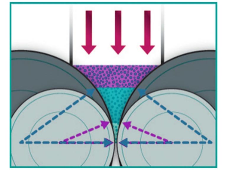 Roller Compactor Process | Granulation | Tableting