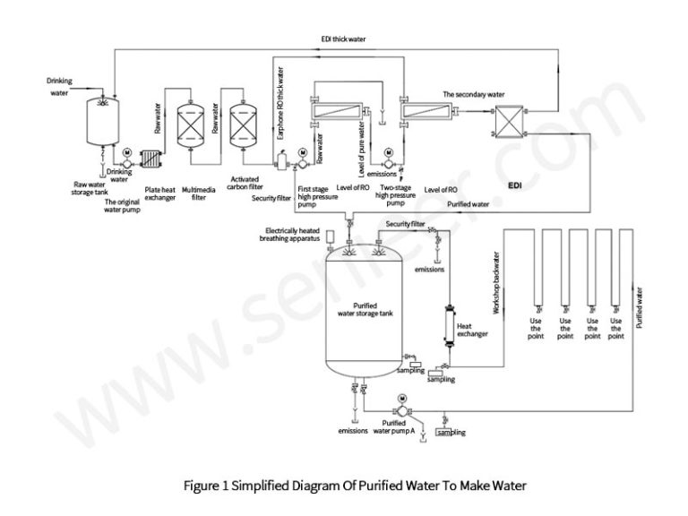 Talk About The Key Points Of Purified Water Systems In The ...