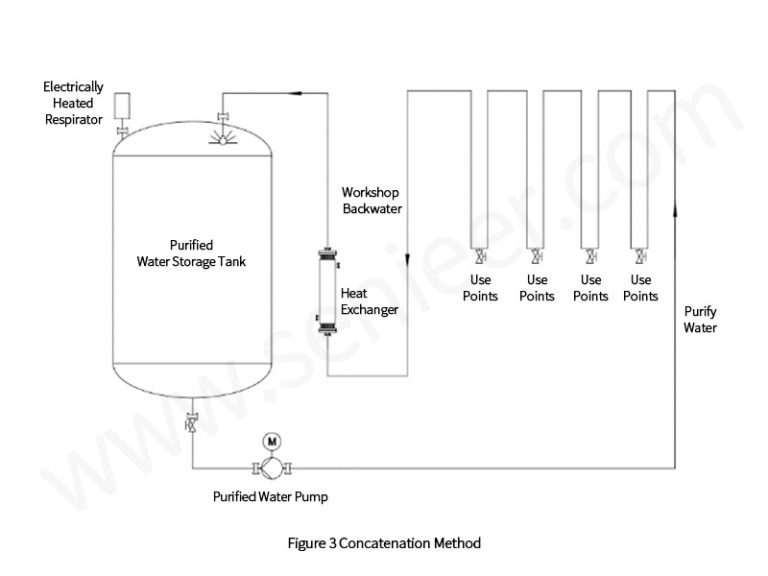 Talk About The Key Points Of Purified Water Systems In The ...